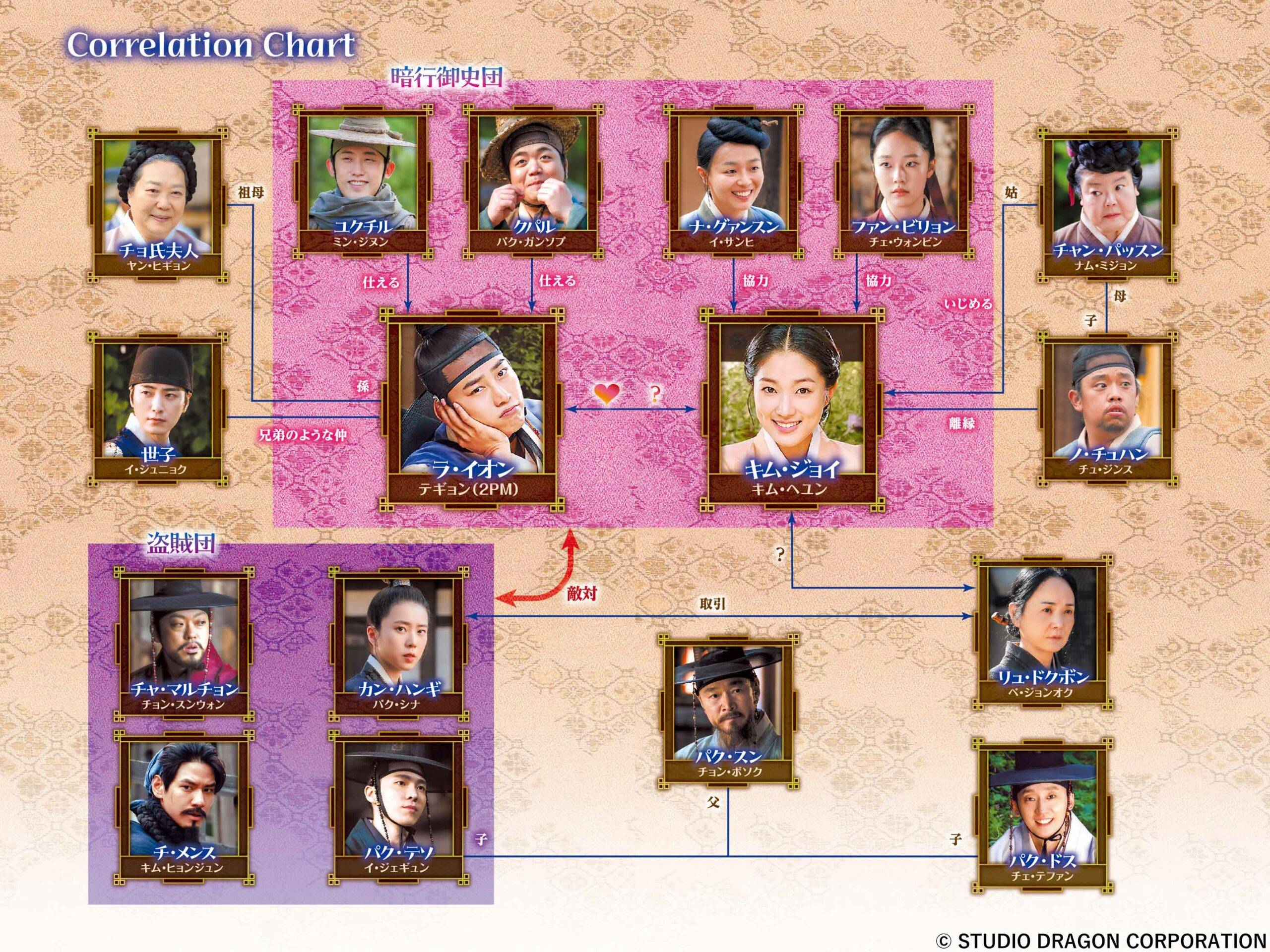 【相関図あり】”暗行御史”になったお坊ちゃまとバツイチ女性が巻き起こす…ドタバタ時代劇！（クラブTVO）｜dメニューニュース（NTTドコモ）